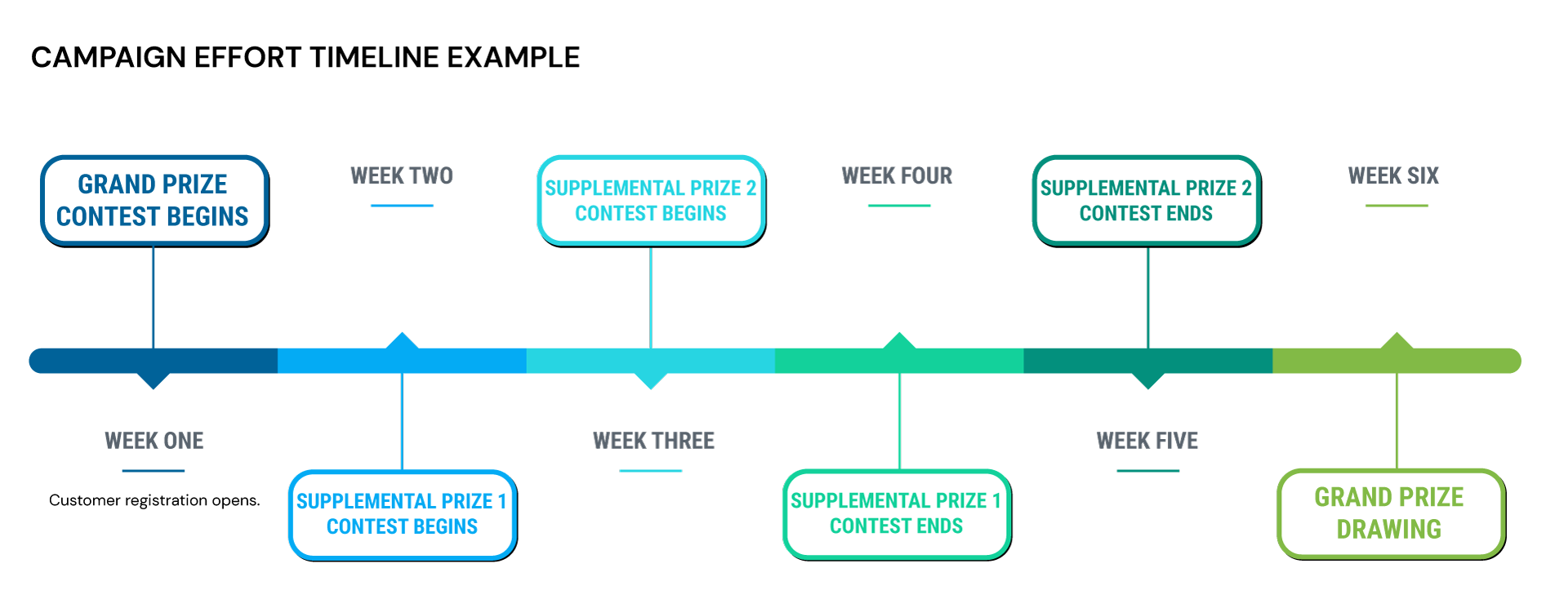 CAMPAIGN EFFORT Example Timeline – Mighty Loud